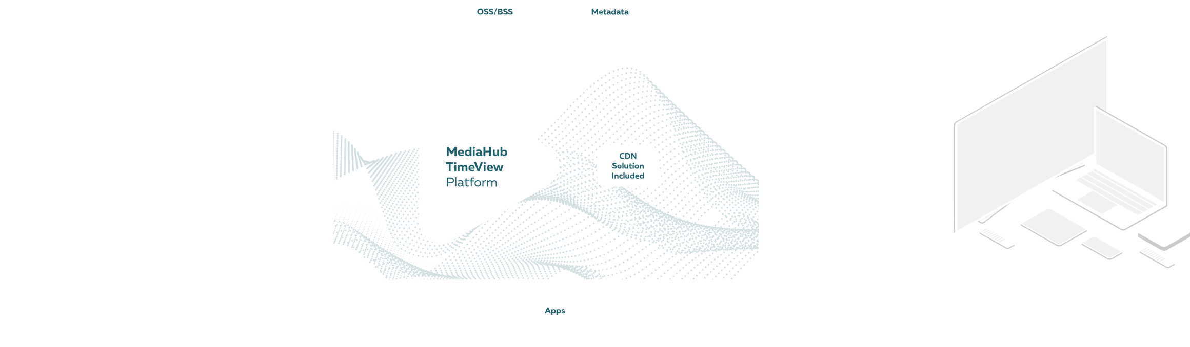 MediaHub | End-to-end IPTV / OTT TV Software solution for businesses